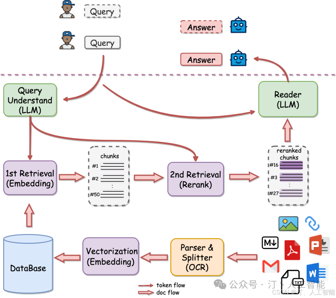 GraphRAG、Naive RAG框架总结主流框架推荐(共23个)：LightRAG、nano-GraphRAG、Dify等-CSDN博客