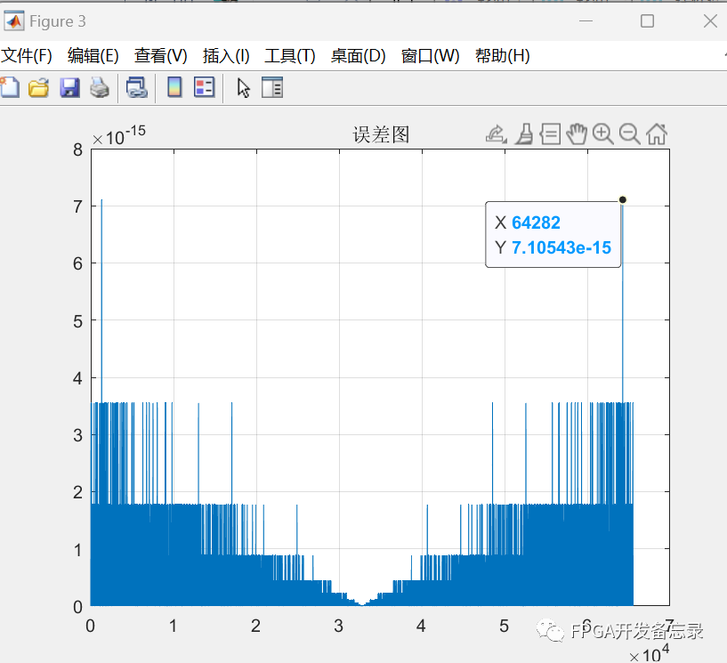 Fpga基于线性迭代法的除法器设计(一) Csdn博客 8228