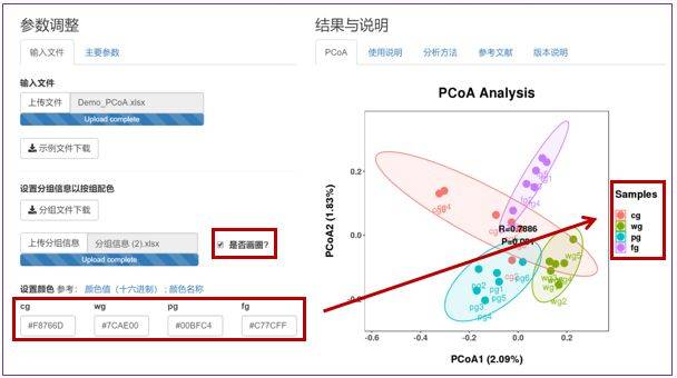 r语言做绘制精美pcoa图_三分钟绘制一张优美的PCoA图 | 云平台_小球喵的博客-CSDN博客
