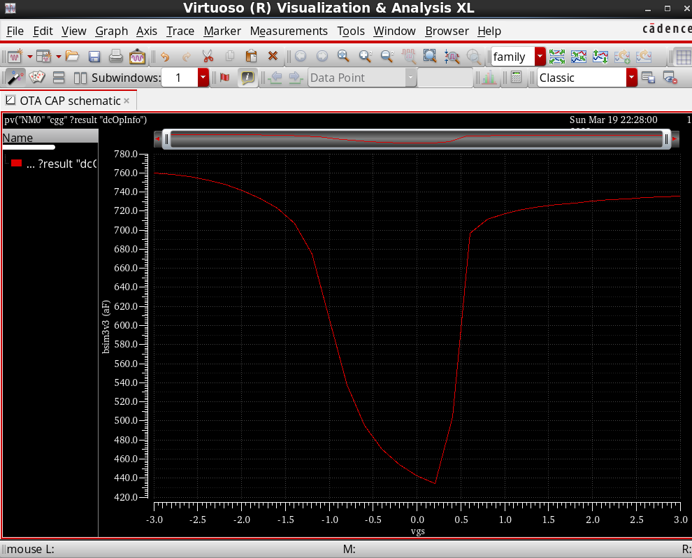 Cadence virtuoso 仿真MOS C-V曲线_mos管cv曲线怎么仿真-CSDN博客