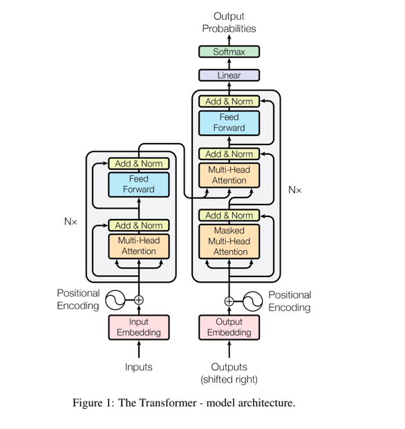 Transformer_transformer csdn-CSDN博客