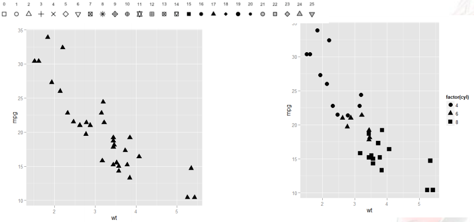android shape 绘制气泡图,ggplot2：气泡图及散点图小结-CSDN博客