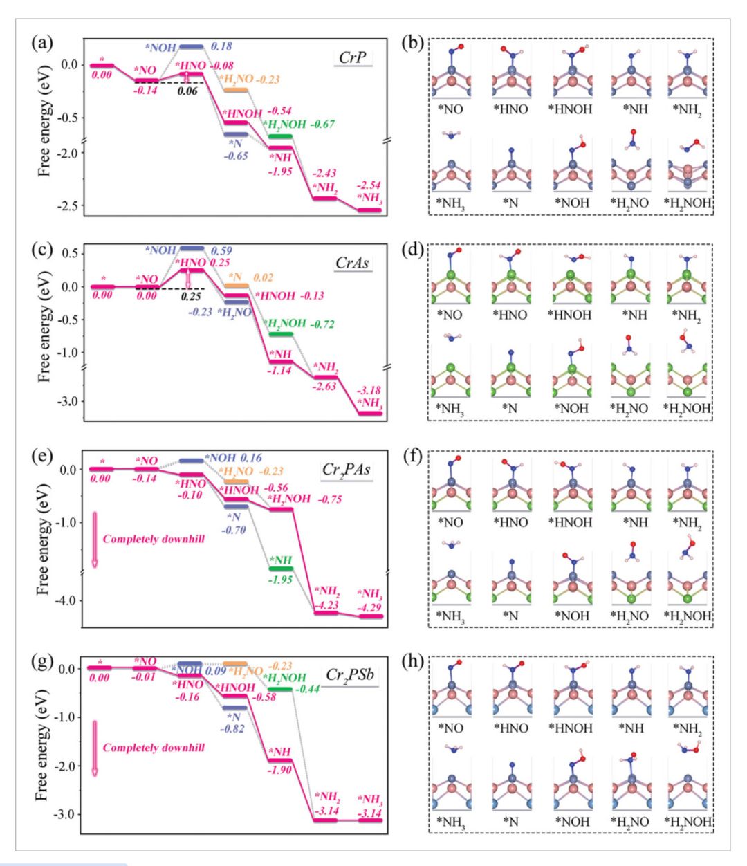 【VASP-AIMD纯计算】AEM：揭开二维半导体电催化的伪惰性基面_vasp计算aimd的参数-CSDN博客