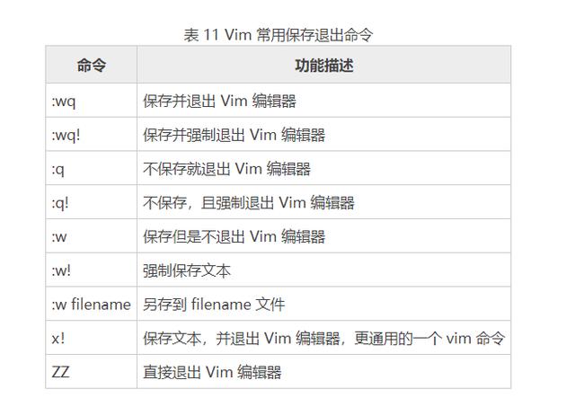 Vc 文件总行数linux Vim基本操作（文件的打开和编辑）完全攻略 Csdn博客