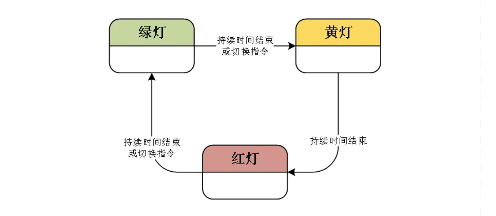 Mworks Sysplorer前瞻版功能简介——状态机图形建模 Csdn博客