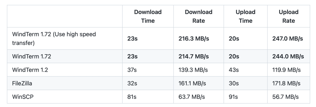 【GitHub项目推荐--再见了WinSCP，这个开源SSH客户端更炫酷更强大】【转载】_windterm scp-CSDN博客