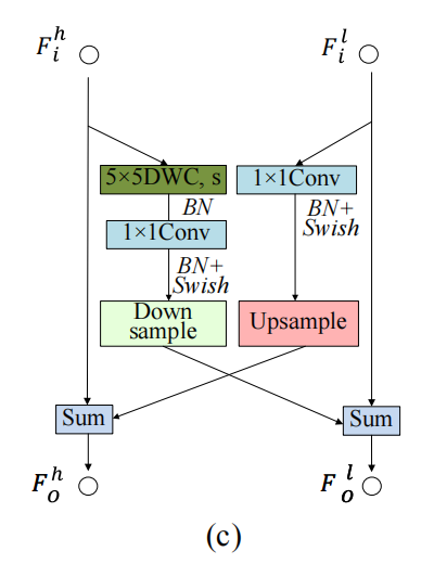 超轻目标检测 | 超越 NanoDet-Plus、YOLOv4-Tiny实时高精度！-CSDN博客