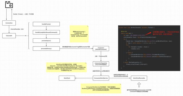 深入理解RabbitMQ中的prefetch_count参数_prefetch count-CSDN博客