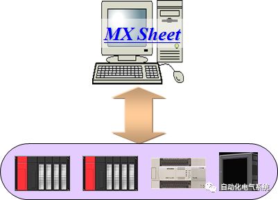 mx三菱plc安装报错_Mx_Component & Mx_Sheet & ACT教程-CSDN博客