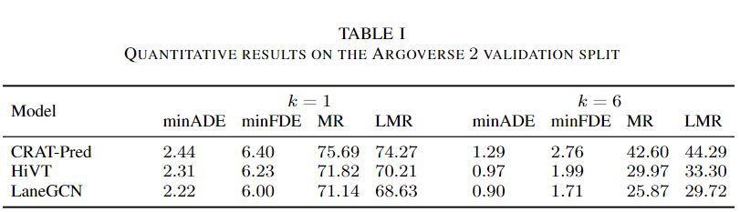 顶刊IV 2023 | LMR：基于车道距离的轨迹预测评价新方案！-CSDN博客