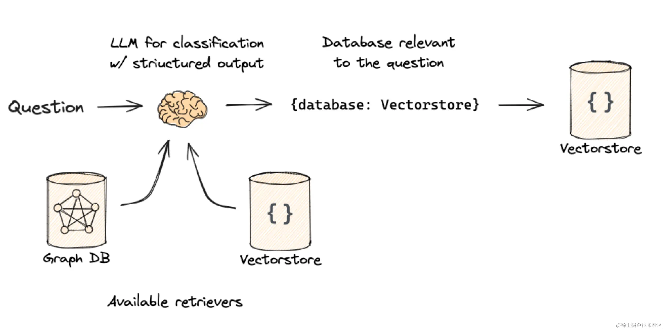 RAG基本流程与处理技巧：基于LangChain的实现指南_cheeriowebbaseloader-CSDN博客