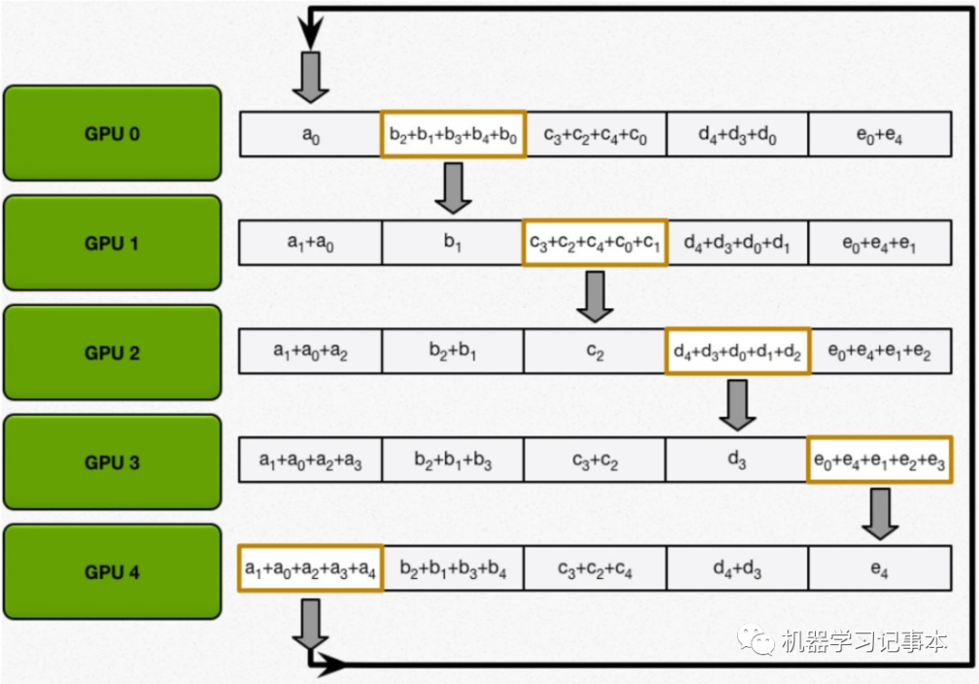 Matlab中如何调用gpu进行并行计算一文读懂多gpu并行计算及tensorflow实现weixin39881802的博客 Csdn博客