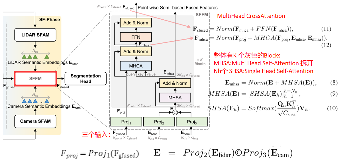 论文阅读：MSeg3D: Multi-modal 3D Semantic Segmentation for Autonomous Driving-CSDN博客