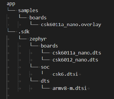 Zephyr设备树教程(上)_zephyr 设备树 如何关联yaml文件-CSDN博客