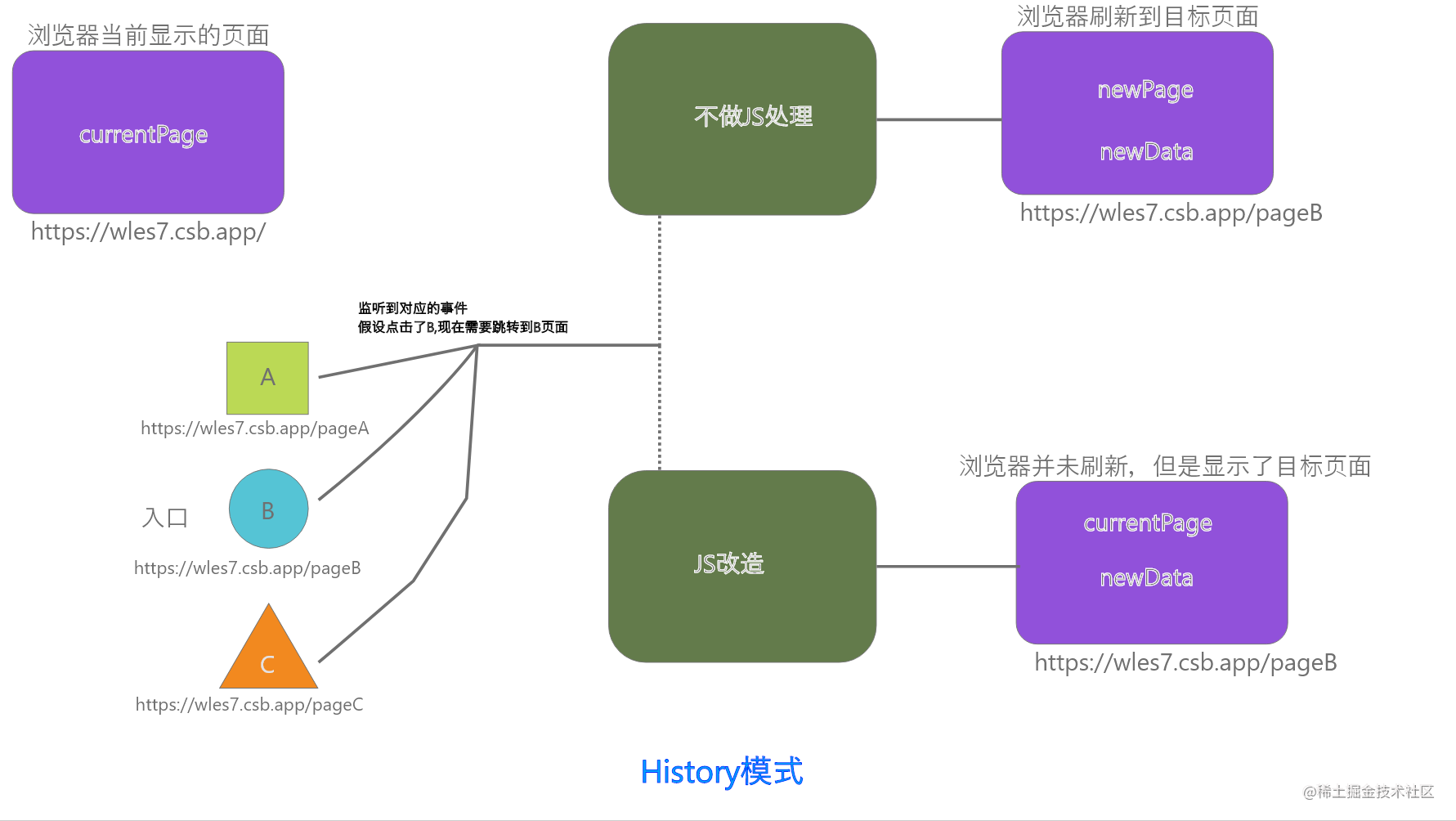 SPA的原理及其实现_spa原理-CSDN博客