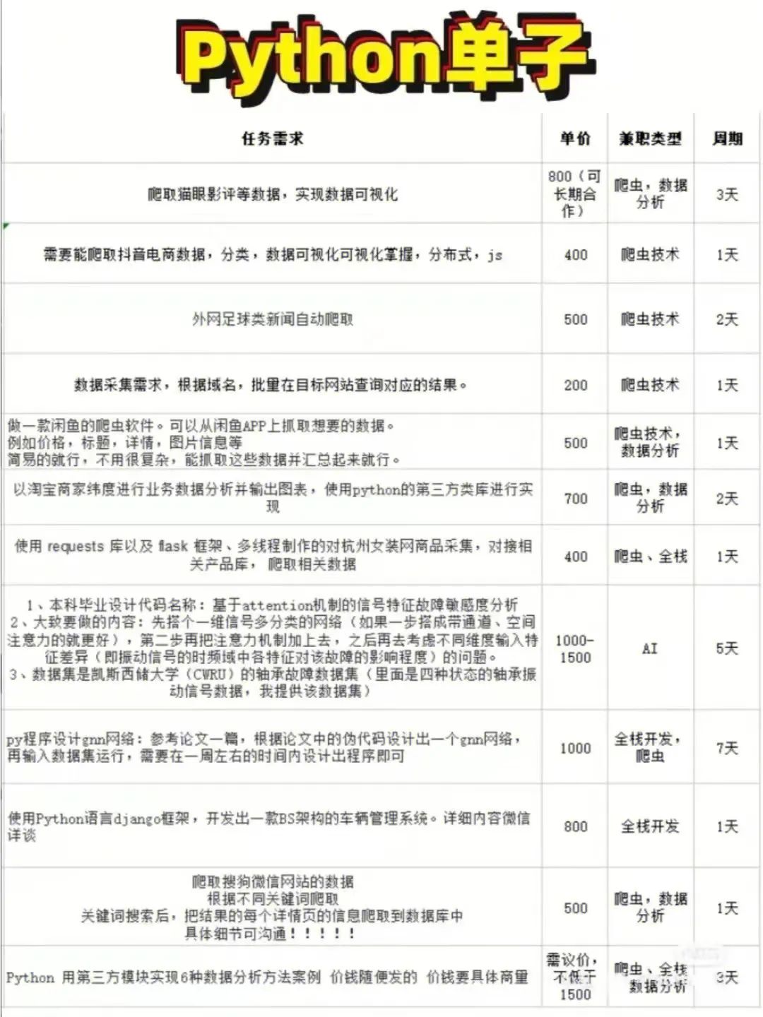 禁止摆烂,练完这70个python项目,快速开启python兼职模式 Csdn博客 8123