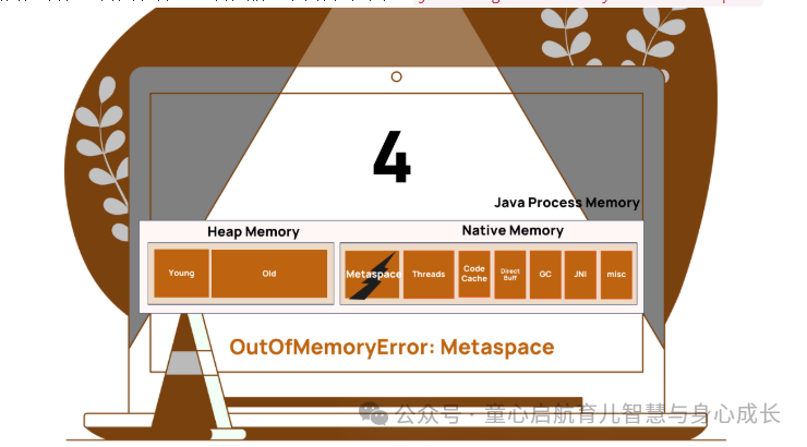 一招教你如何解决 OutOfMemoryError：Metaspace-CSDN博客