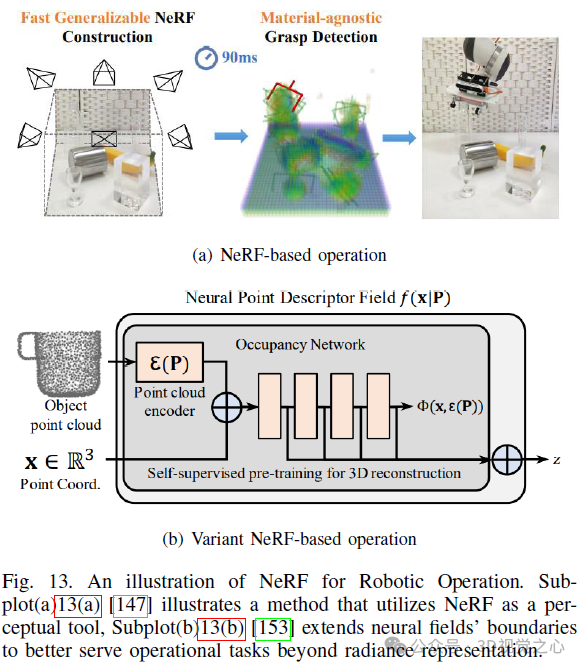 剑桥Ð最新综述！NeRF在机器人技术中的应用，一探乾坤~-CSDN博客