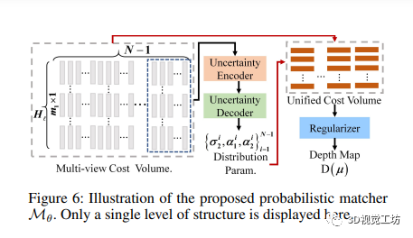武汉大学最新成果：DeformSampler 助力 PatchMatch MVS 突破噪声深度精准估计-CSDN博客
