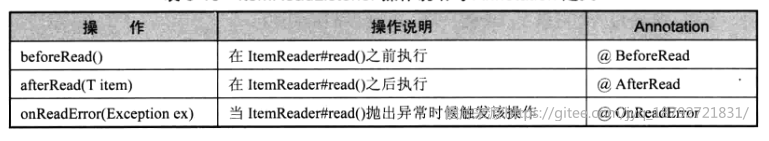 spring batch step详解_springbatch step-CSDN博客