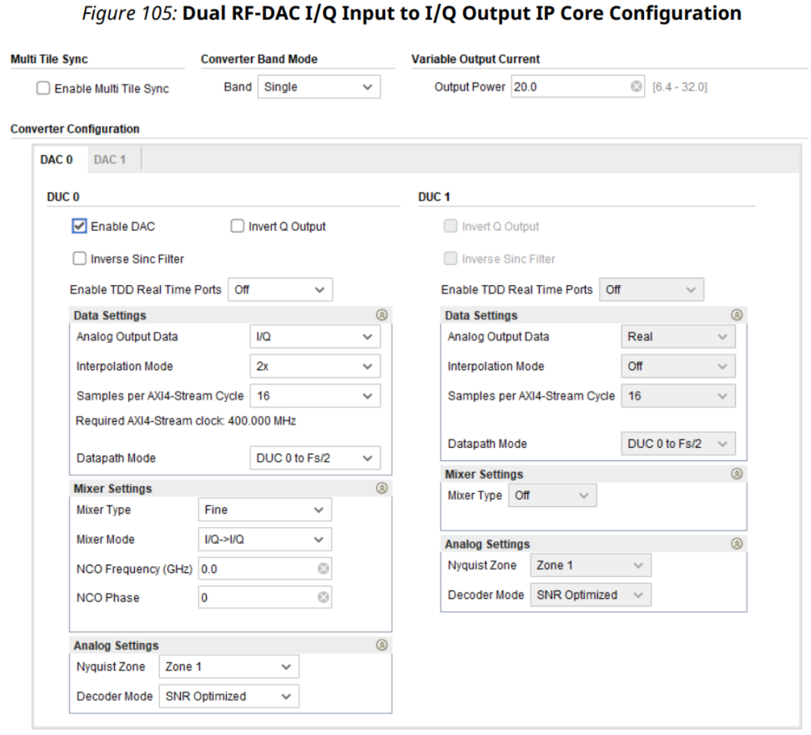 RFSoC应用笔记 - RF数据转换器 -09- RFSoC关键配置之RF-DAC内部解析（三）_rfsoc采集模式-CSDN博客