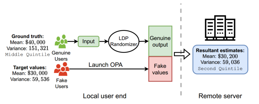盘点！国内隐私计算学者在 USENIX Security 2023 顶会上的成果_2023年usenix security 会议-CSDN博客