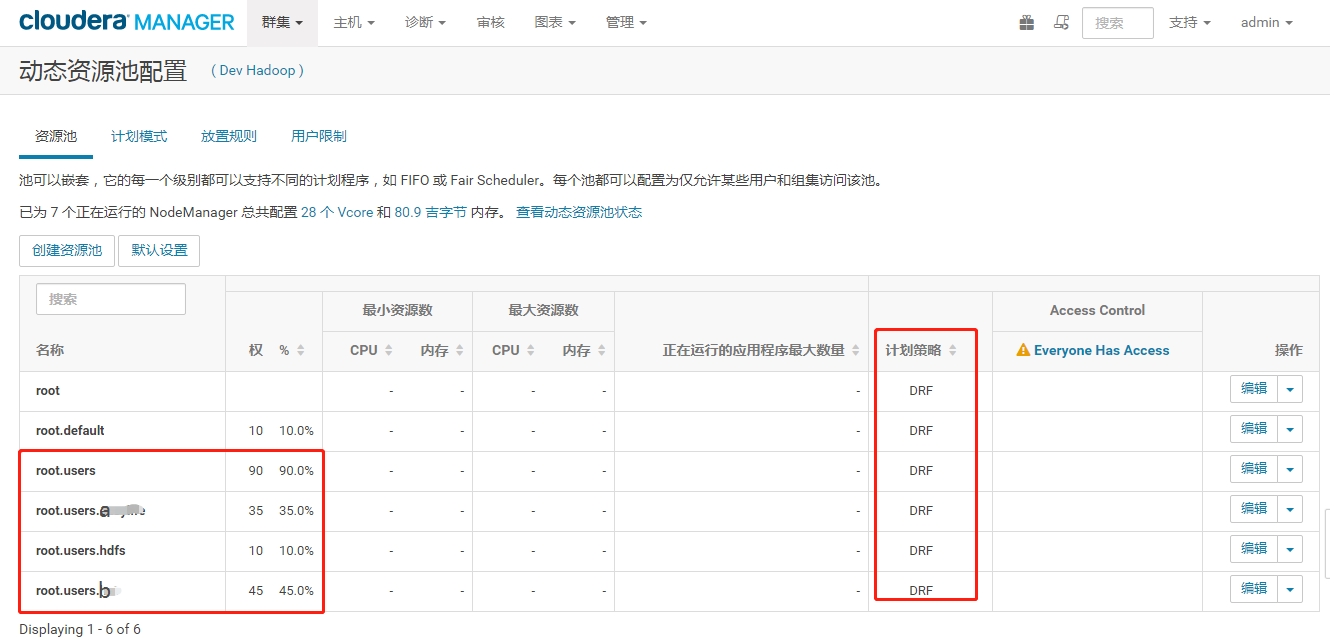 CDH| Yarn资源队列划分管理_cdh 提交访问控制-CSDN博客