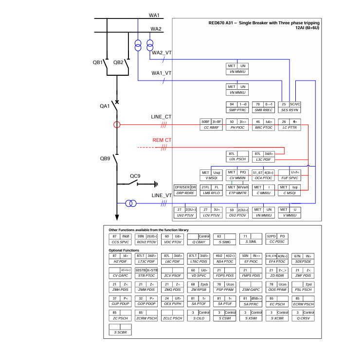 ABB RED670 传输线差动保护_abb red670功耗-CSDN博客