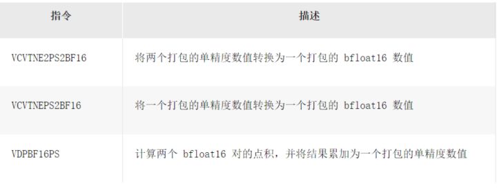 技术解读：英特尔 x86 平台上，AI 能力是如何进行演进的？_pytorch avx512-CSDN博客
