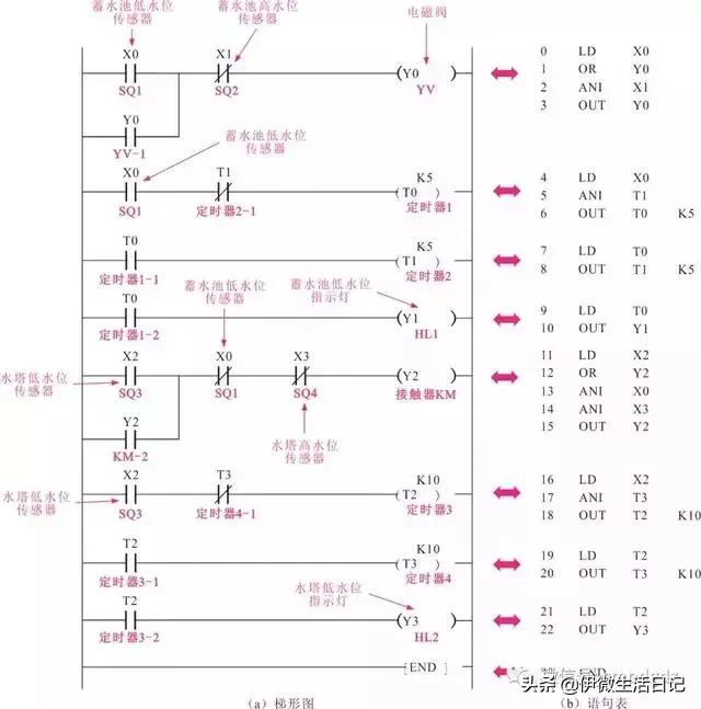 mes系统和plc通讯案例_plc系统设计案例，含技术方案、PLC程序和原理动图-CSDN博客