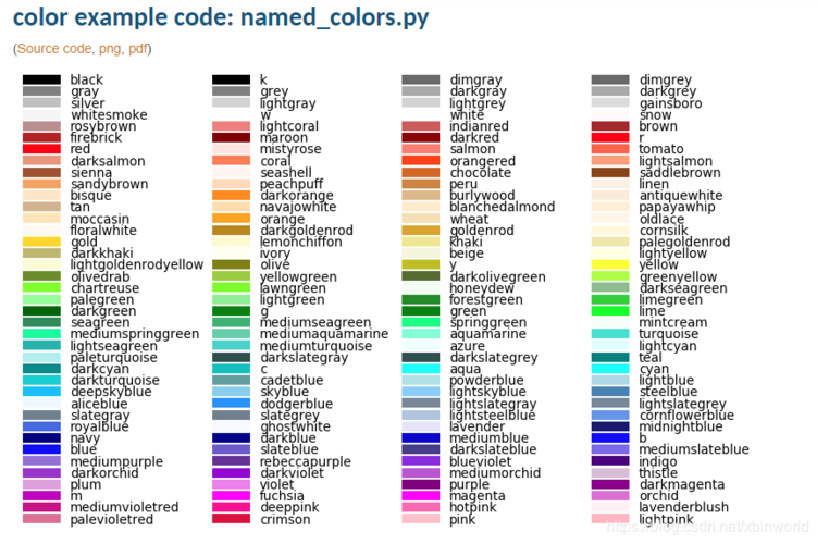 python颜色有哪些,python颜色对照表_pytorch颜色大全-CSDN博客