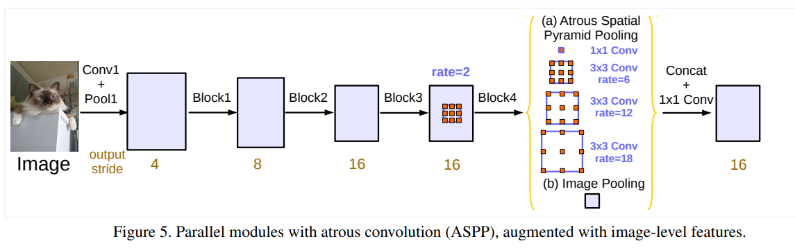 Pytorch搭建DeepLabv3_pytorch deepv3-CSDN博客