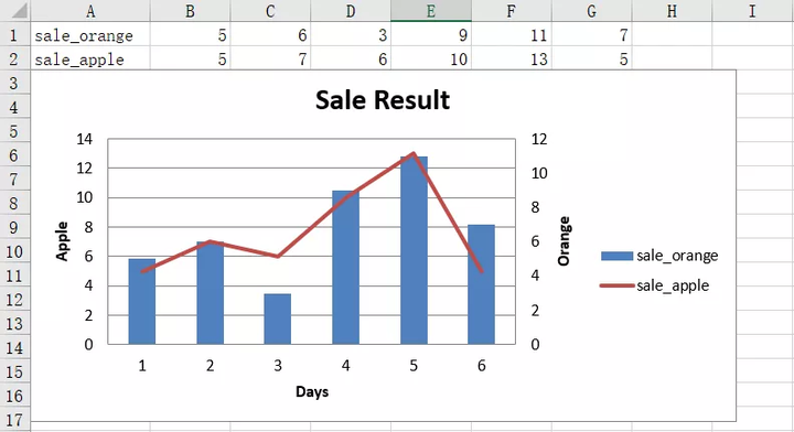 最详细的Excel模块Openpyxl教程（六）-图表设置_openpyxl.chart-CSDN博客