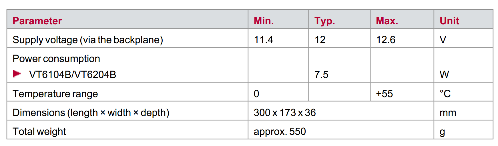 Vector CANOE VT6104配置详解_vt6104和6501-CSDN博客