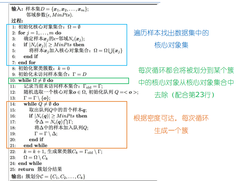 【机器学习】原型聚类（K-means、高斯混合聚类、学习向量量化LVQ）、密度聚类DBSCAN、层次聚类AGNES-CSDN博客