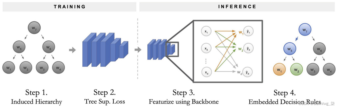【CV with Pytorch】第 10 章 ：计算机视觉的可解释人工智能_lime、shap、grad-cam-CSDN博客