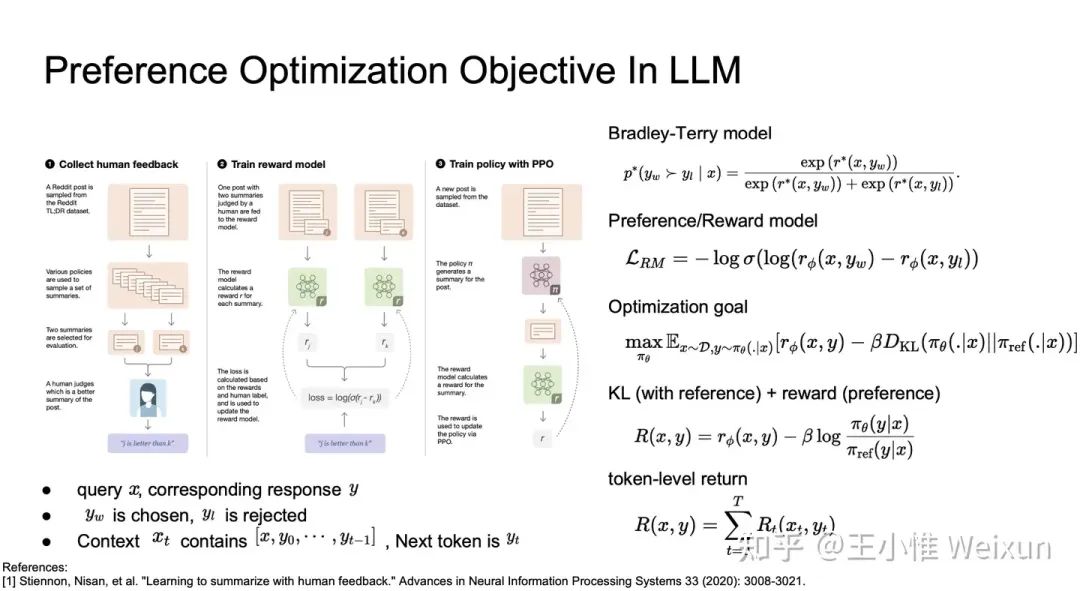 万字长文梳理LLM+RL(HF)的脉络-CSDN博客