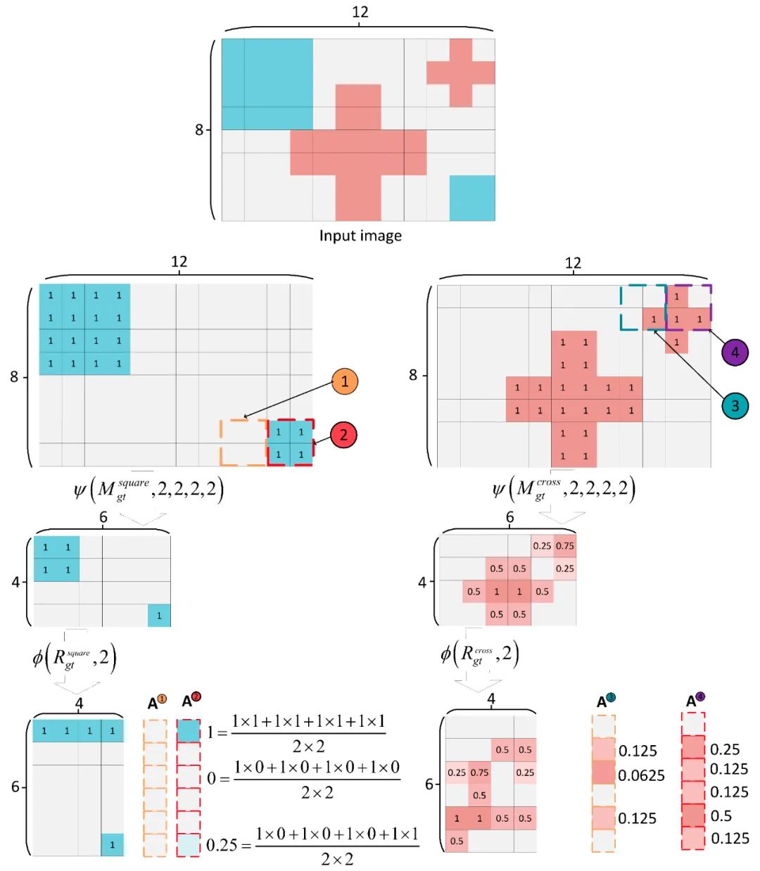 TPAMI 2022 | 跨特征图注意机制的小物体语义分割技术-CSDN博客