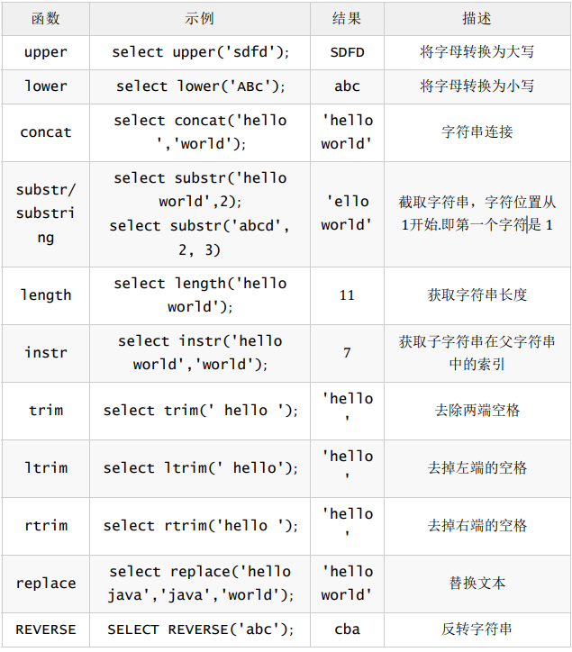 Mysql多表查询和函数使用及其例题查表计算的例子 Csdn博客