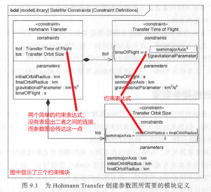 MagicDraw-参数图-CSDN博客
