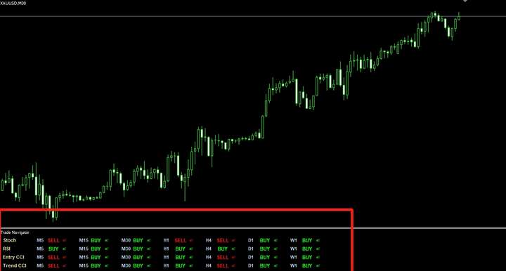 交易导航仪(Trade Navigator)，多指标多周期信号展示面板！支持邮件提醒！免费公式！（指标教程）_mt4价格邮件报警指标-CSDN博客