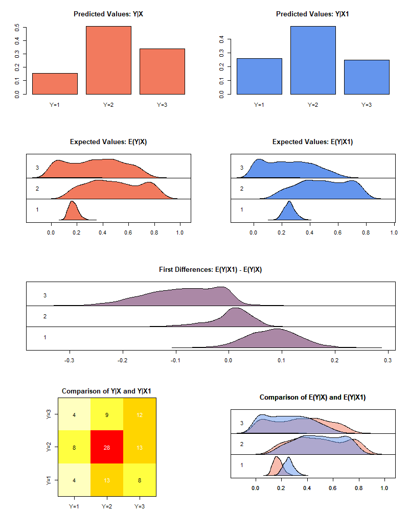 r语言logistic回归_医学统计与R语言：有序Probit回归（Ordered Probit Model）_weixin_39889329的博客-CSDN博客