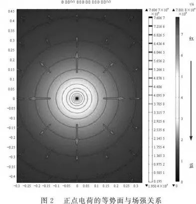 基于COMSOL Multiphysics的静电场仿真分析_电路中电荷源怎么模拟_midiio的博客-CSDN博客