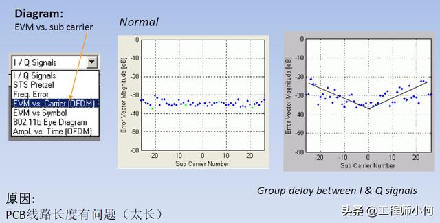 wifi数据包解析_综合测试仪IQxel操作简介和WiFi测试详解（超详细！！！）-CSDN博客