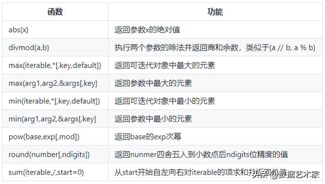 Ifnull 不是可以识别的 内置函数名称。python的69个内置函数功能汇总说明无言讲编程的博客 Csdn博客 2047