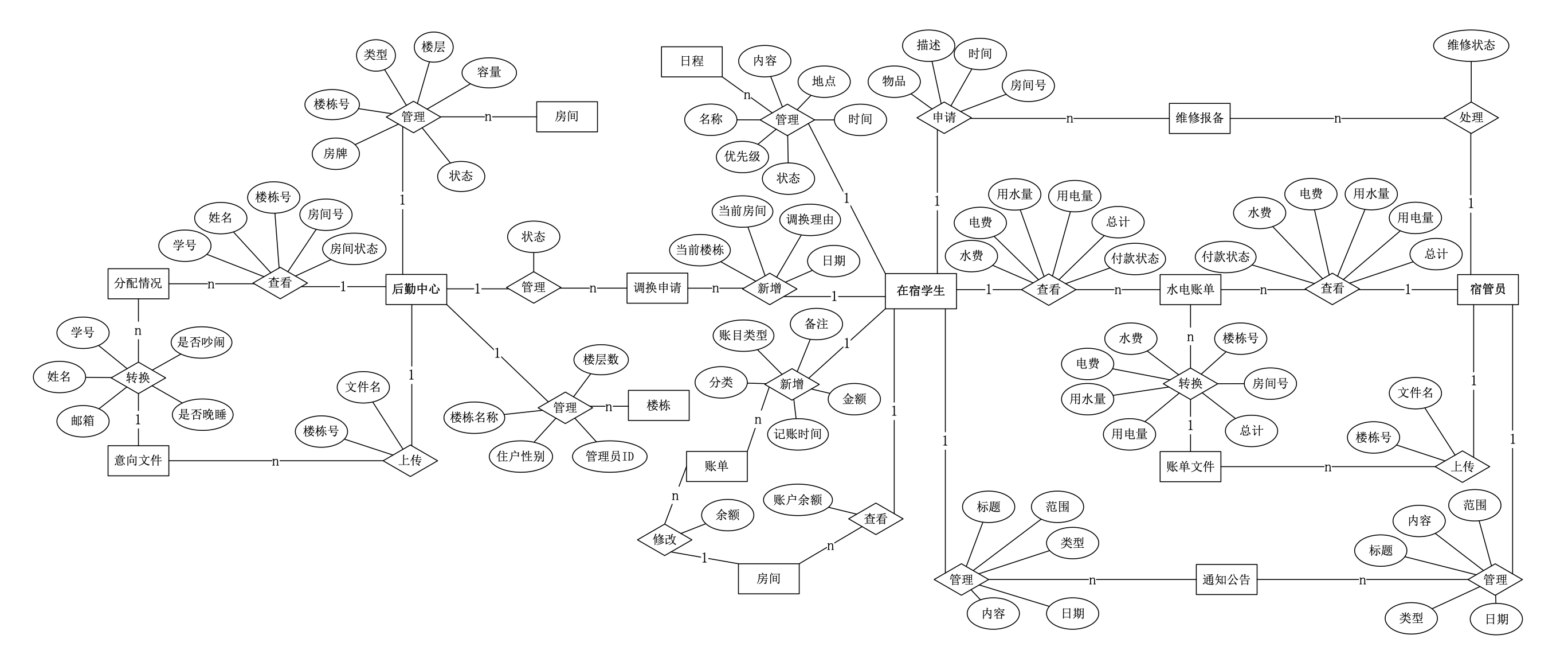 基于spring Boot的宿舍管理系统 基于springboot的宿舍管理系统课题内容介绍 Csdn博客