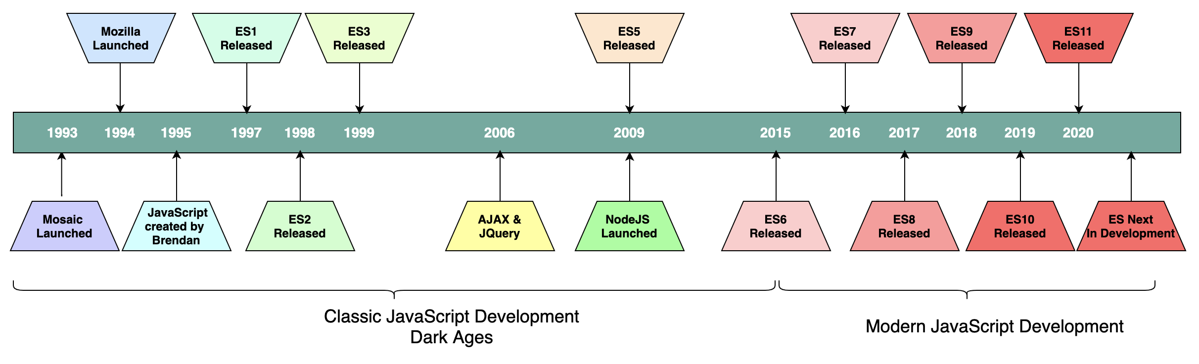 浅谈JavaScript-CSDN博客