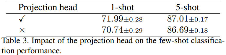 论文解读：Class-Aware Patch Embedding Adaptation for Few-Shot Image Classification(2023 CVPR ...