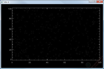 ENVI&IDL下绘制散点图方式总结_idl中绘制散点图颜色和形状-CSDN博客