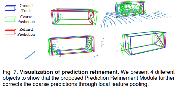 点云BEV融合！PTTR++：3D点云单目标跟踪新SOTA（南洋理工）_3d点云sot-CSDN博客
